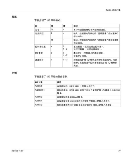 twido programming guide pdf