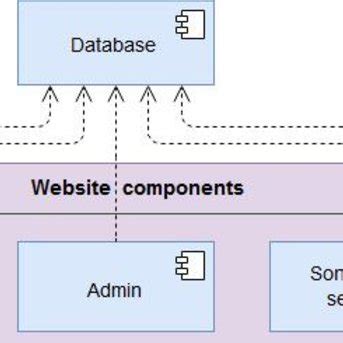 Component Diagram Of The Web Application Download Scientific Diagram