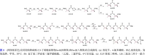 Figure 1 From Synthesis And Microstructure Analysis Of Stereoregular