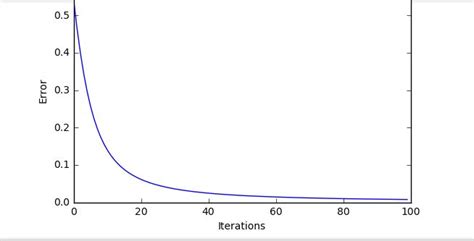 Python Debugging A Neural Network Stack Overflow