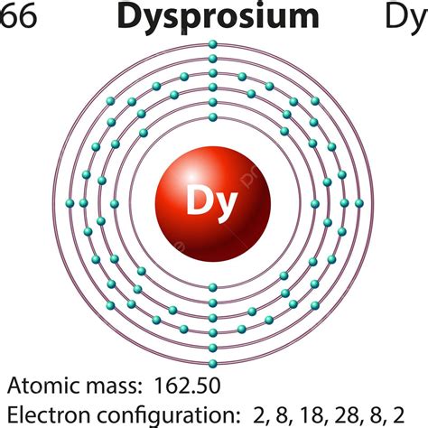 Symbol And Electron Diagram For Iodine Element Subatomic Chemistry Vector Element Subatomic