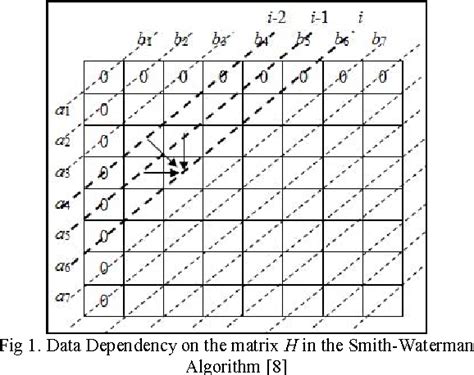 Figure 1 From Implementation Of Cuda Gpu Based Parallel Computing On