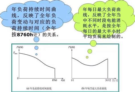 负荷曲线及种类电力负荷曲线新浪新闻