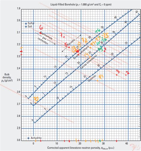 Android Masterdetail Have Fab Anchored To Master On Single Or Multi Pane Stack Overflow