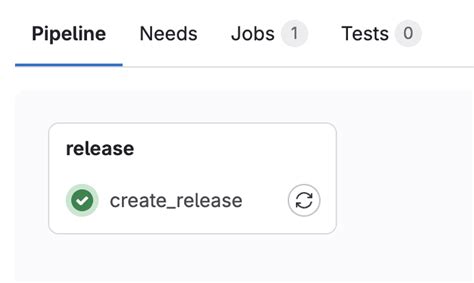 在多个项目之间共享GitLab CI CD配置 Baeldung中文网