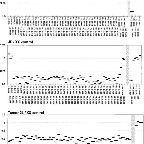 Six Normalized Microarray Cgh Profiles Of The Entire Array These Are Download Scientific