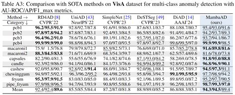 Neurips24 Mambaad Exploring State Space Models For Multi Class