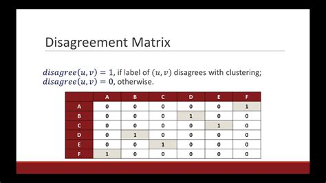 [neurips 2019] correlation clustering with local objectives youtube