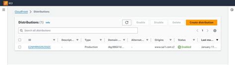 Awscloud Awscommunity Awsdevops Awsservices Awslearning Cloudfront… Lavanur Revanth Reddy