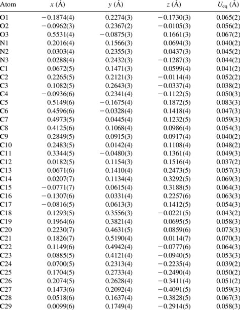 Atomic Coordinates And Equivalent Isotropic Displacement Parameters