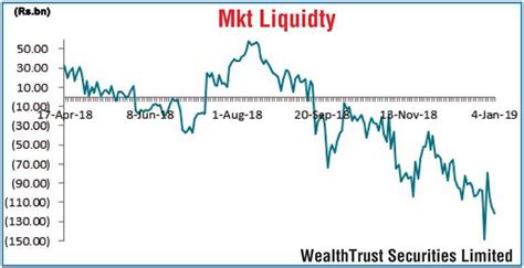 Yield Curve Reflects Parallel Shift Downwards Daily Ft