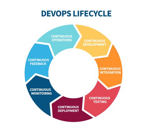 The Ultimate Devops Implementation How To Guide ⋆ Geneca