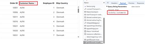 Bind Data And Perform Crud Action With Odatav4adaptor In Syncfusion Blazor Datagrid