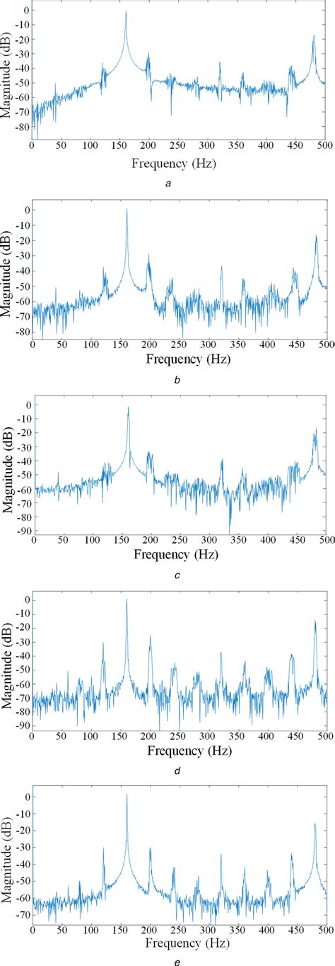 Spectrum Analysis Results Of Healthy Bearing And Bearings Of Four Download Scientific Diagram