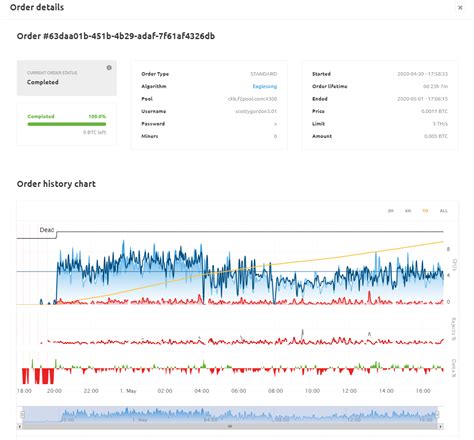 Tips And Tricks And Downloads For Gpu Mining Ravencoin In 2020 Kawpow