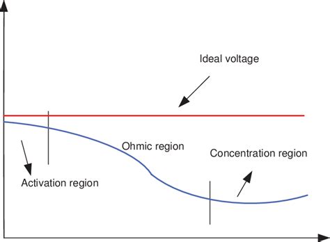 I V Characteristic Of Fc Download Scientific Diagram