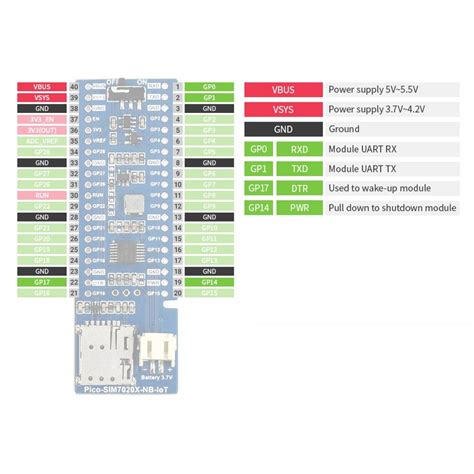 Waveshare Sim7020e Nb Iot Module For Raspberry Pi Pico Ws 19622