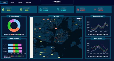 这次太全了，20个炫酷的数据可视化大屏！ Csdn博客