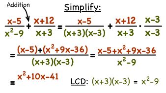 Adding Rational Expressions