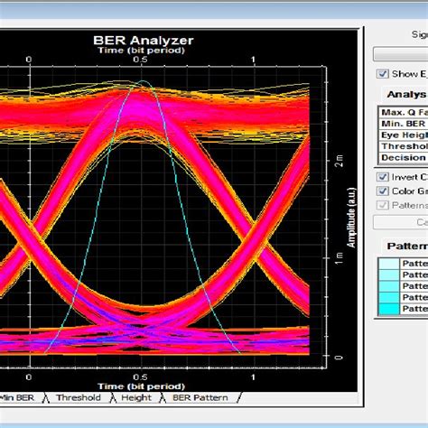 Input Power Of Optical Source At 7 Dbm Download Scientific Diagram
