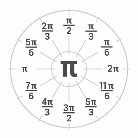 Premium Vector The Value Of Pi In Simple Trigonometric Unit Circle Chart