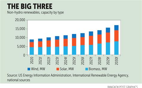 Greener Grids Thailands Journey Towards Renewable Energy Independence Thaicyclopedia