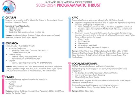 Programming Jack And Jill Of America Inc City Of Lakes Chapter