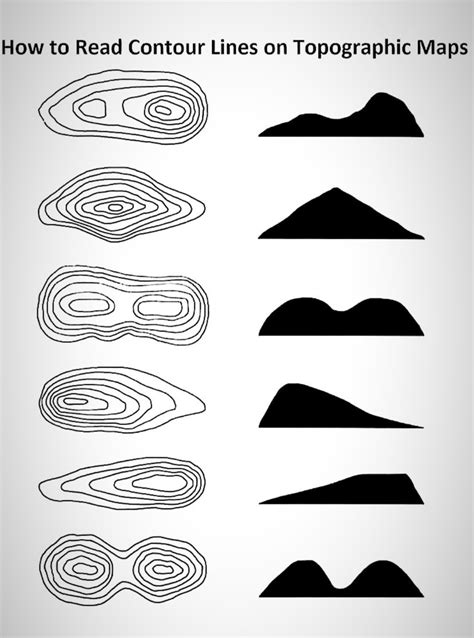 Reading Contour Lines