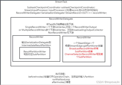 Flink源码之streamtask启动流程
