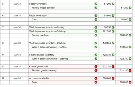 Solved Record The Application Of Overhead At A Rate Of Chegg