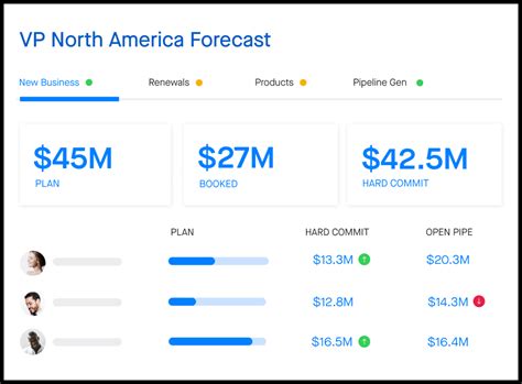 Ai Revenue Forecasting Software Clari