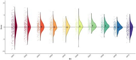 Does Anybody Know How To Create A Plot Like This Which Program R Visualization