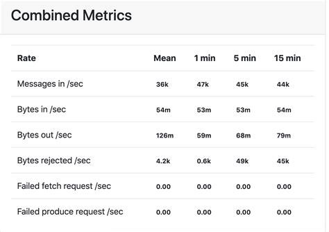 jmx kafka bytes rejected in monitoring stack overflow