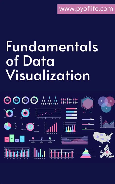 Fundamentals Of Data Visualization