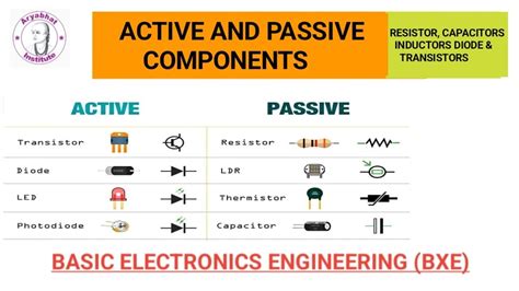 Active And Passive Component Active And Passive Component Basic Electronics Engineering Youtube