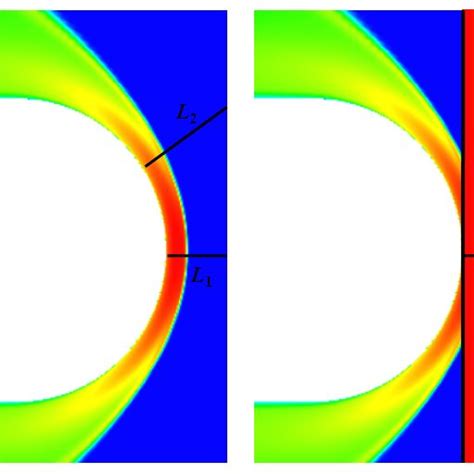 Distribution Of Temperature In A Hypersonic Flow Around A Cylindrical Download Scientific