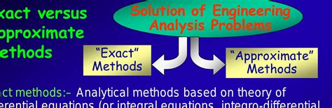 Figure Finite Element Method An Introduction