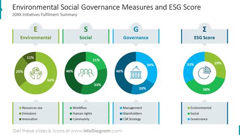 Environmental Social Governance Measures And Esg Score Blog Creative Presentations Ideas
