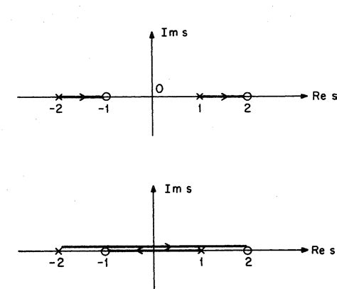 Figure 1 From Multivariable Root Loci On The Real Axis Semantic Scholar