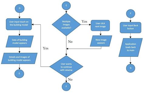 flowchart for when user selects the cis augmented map download