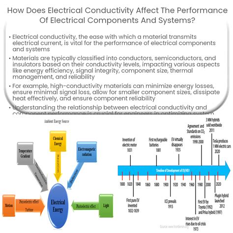 How Does Electrical Conductivity Affect The Performance Of Electrical