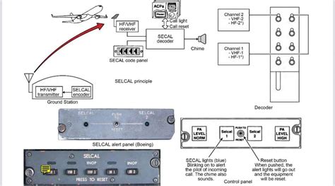 Aviation Knowledge The Selcal Selective Calling System Provides