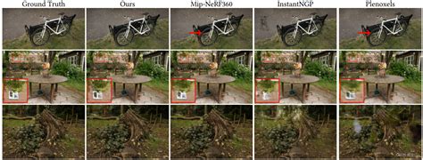3dgs 其一：3d Gaussian Splatting For Real Time Radiance Field Rendering Csdn博客