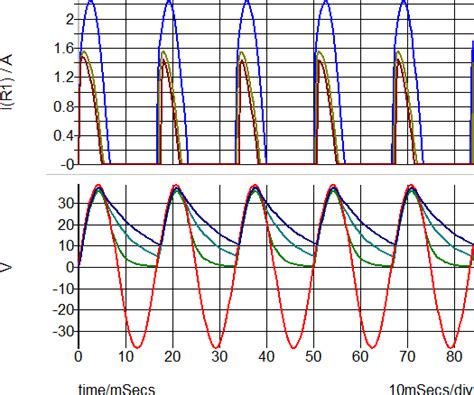 Multi Step Parameter Analysis