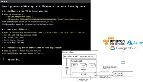 Embarrassingly Easy Private Certificate Management For VMs On AWS GCP And Azure