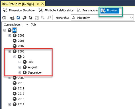 การสร้าง Data Model ด้วย Microsoft Sql Server Analysis Service และการ