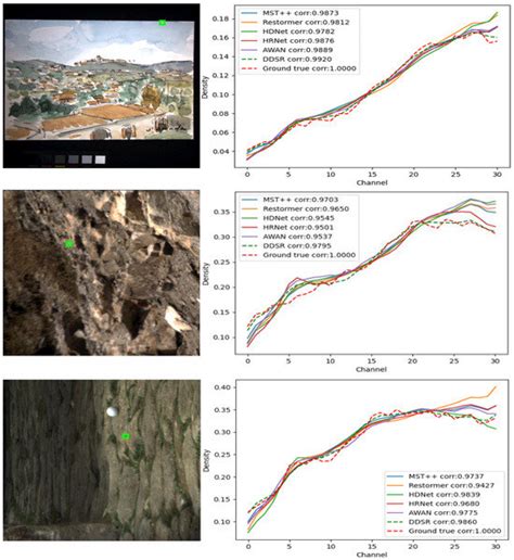 ddsr degradation aware diffusion model for spectral reconstruction