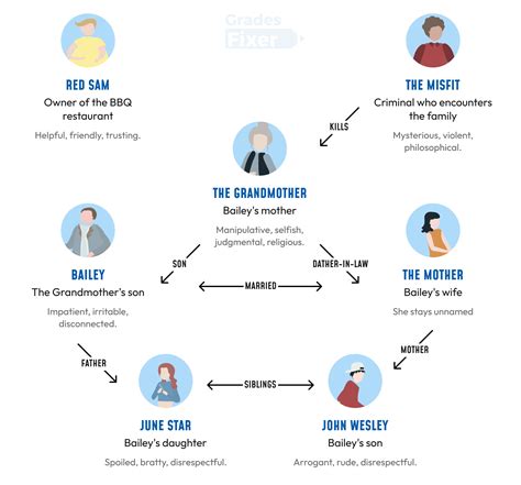 a good man is hard to find visualizing key concepts with infographics