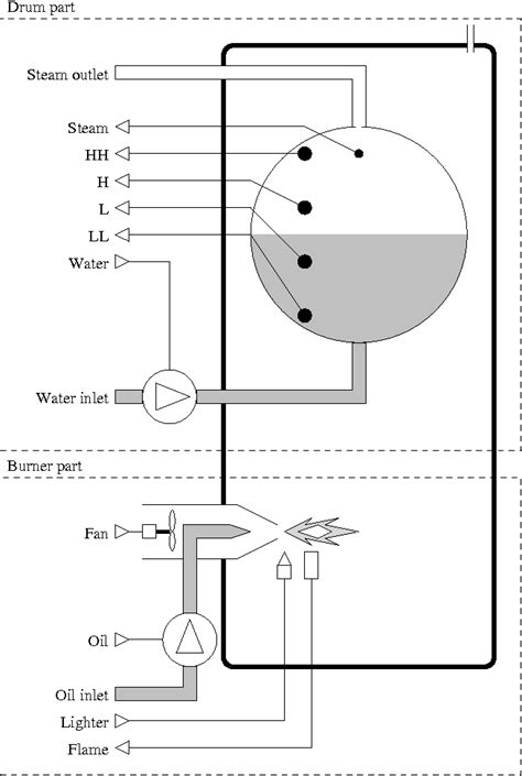 Figure 1 From Specification And Automated Verification Of Real Time