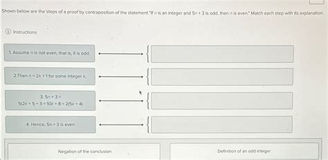 Solved Shown Below Are The Steps Of A Proof By Chegg